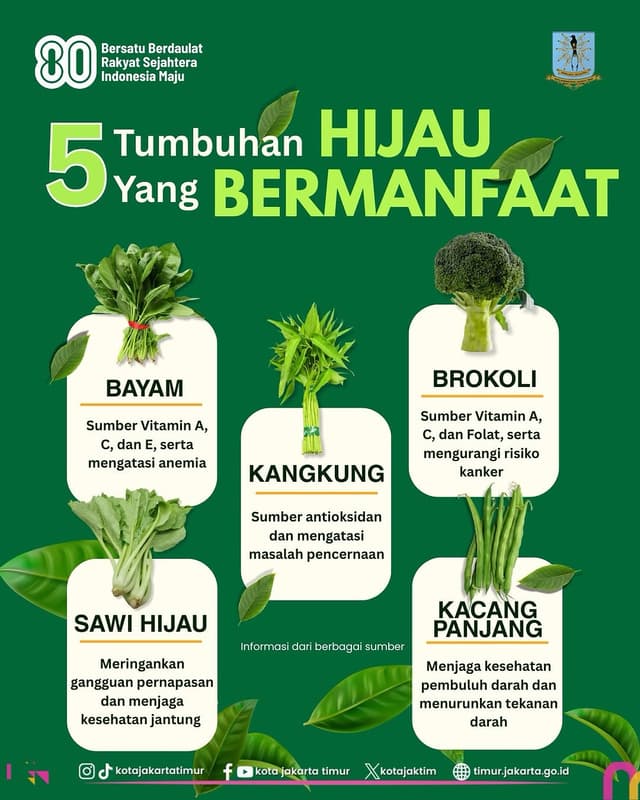Kota Administrasi Jakarta Timur